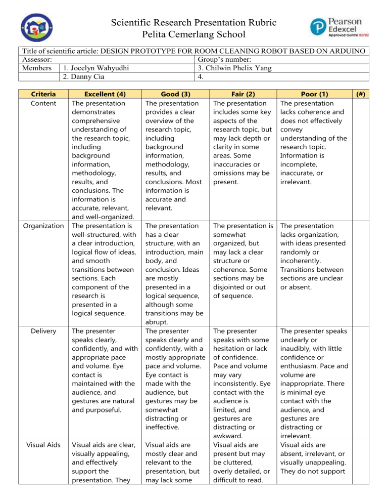 Scientific Research Presentation Rubric