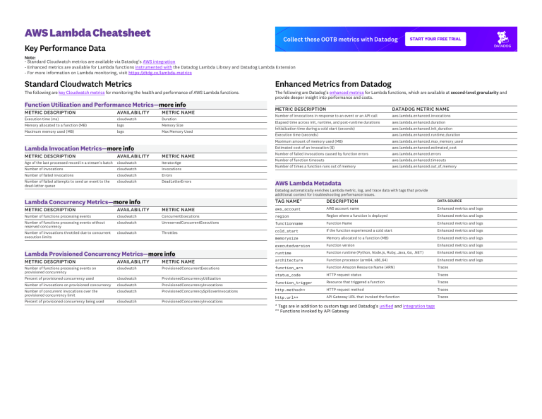 AWS Lambda Monitoring Cheatsheet with Datadog