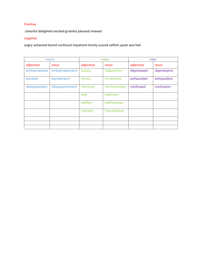 Emotion Adjectives to Nouns: Suffixes -ment, -ness, -ion