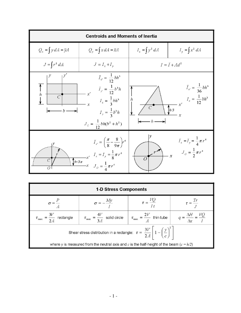 Centroids, Moments of Inertia & Stress Components Formula Sheet