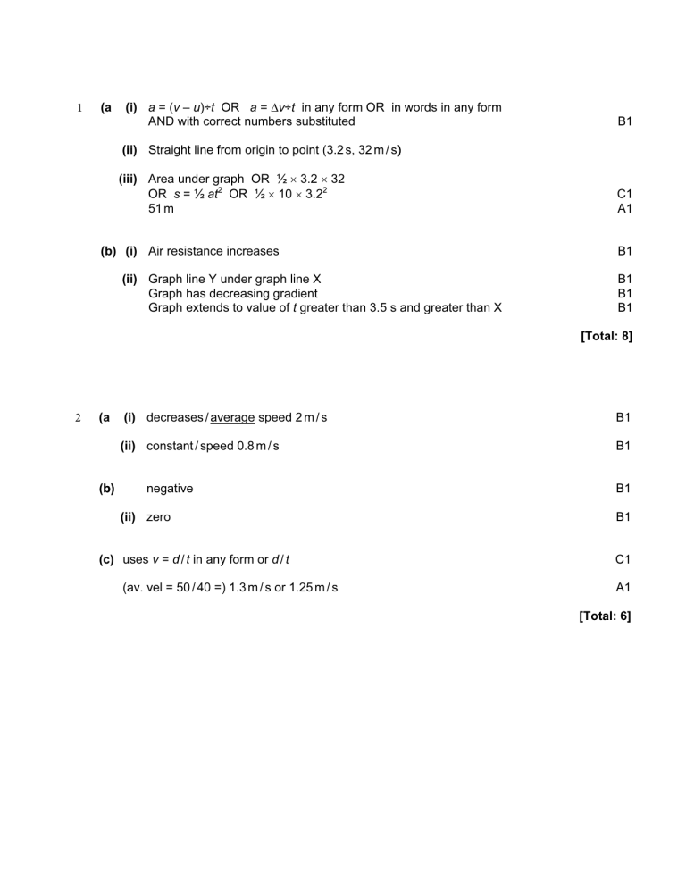 Physics Mechanics Mark Scheme: Kinematics & Dynamics Solutions