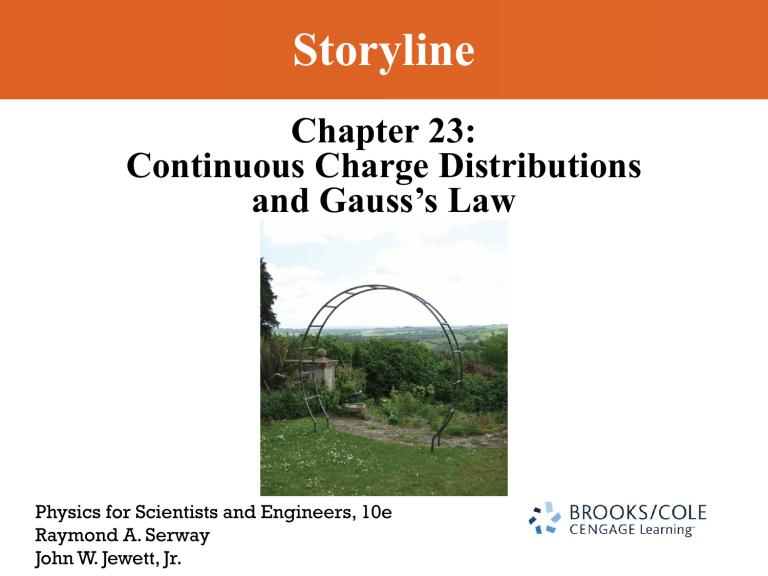 Continuous Charge Distributions & Gauss's Law | Physics Chapter 23