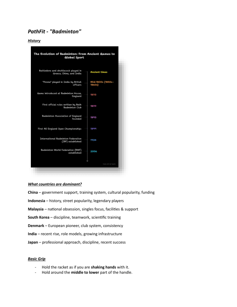Badminton Guide: History, Rules, Grips, Shots & Dominant Countries