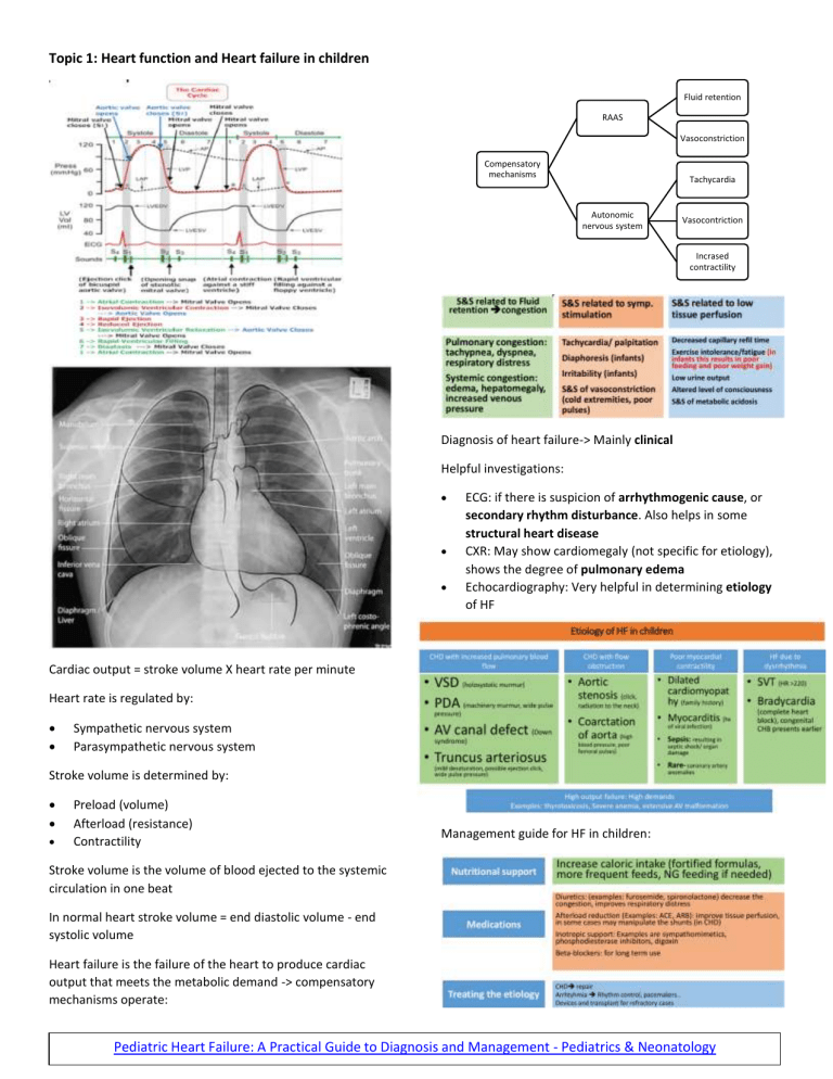 Pediatric Heart Failure & CHD: Diagnosis & Management Guide