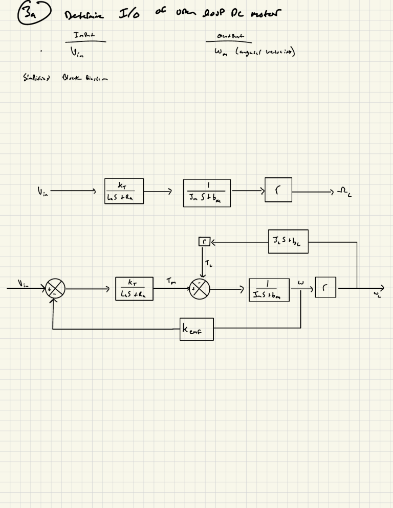 DC Motor Open Loop Control Diagram