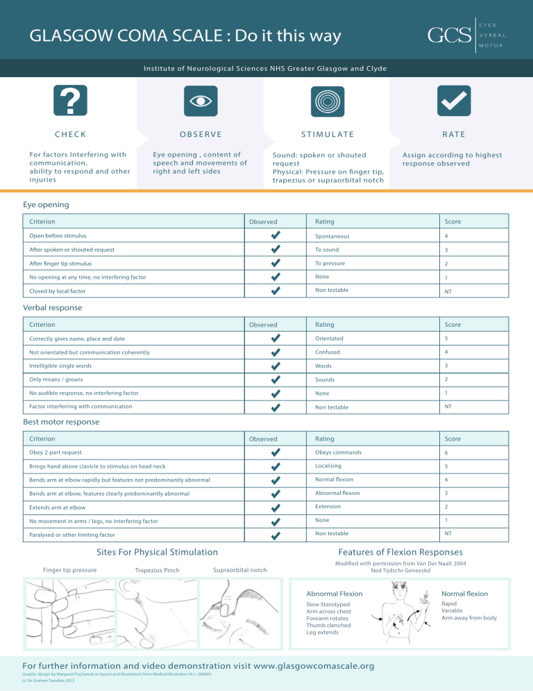 Glasgow Coma Scale: How to Assess Eye, Verbal, Motor Response