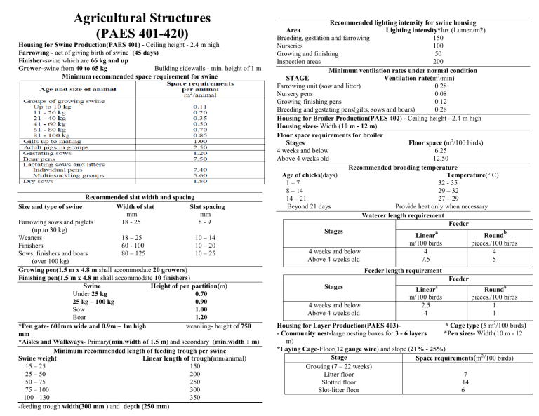 Agricultural Structures: PAES 401-420 Livestock Housing & Farm Design