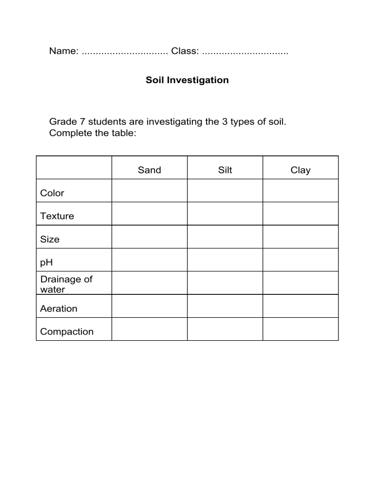 Grade 7 Soil Investigation Worksheet: Types, Properties & Drainage ...