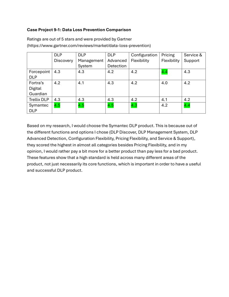 DLP Comparison: Forcepoint, Fortra, Trellix, Symantec Ratings