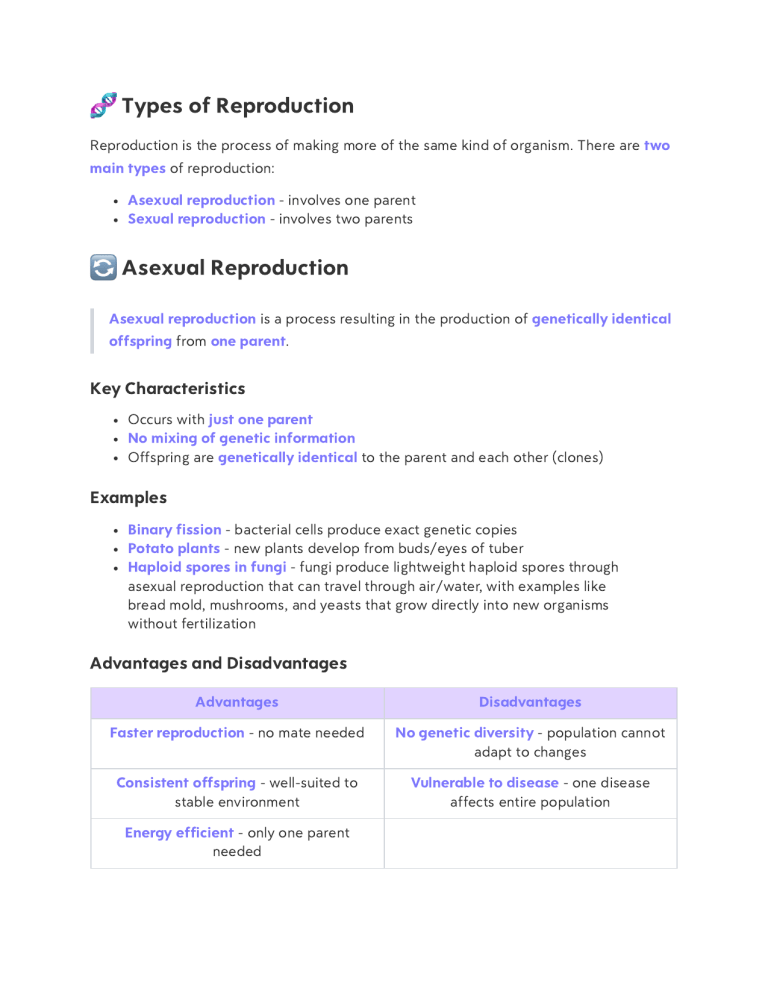 Types of Reproduction: Asexual, Sexual, Plants & Germination