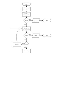 Binary Search Algorithm Flowchart
