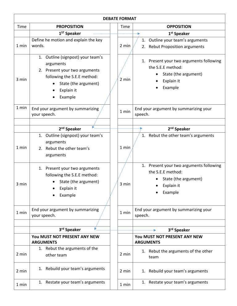 Debate Format Guide: Structure, Roles, Timings & Rules for Speakers