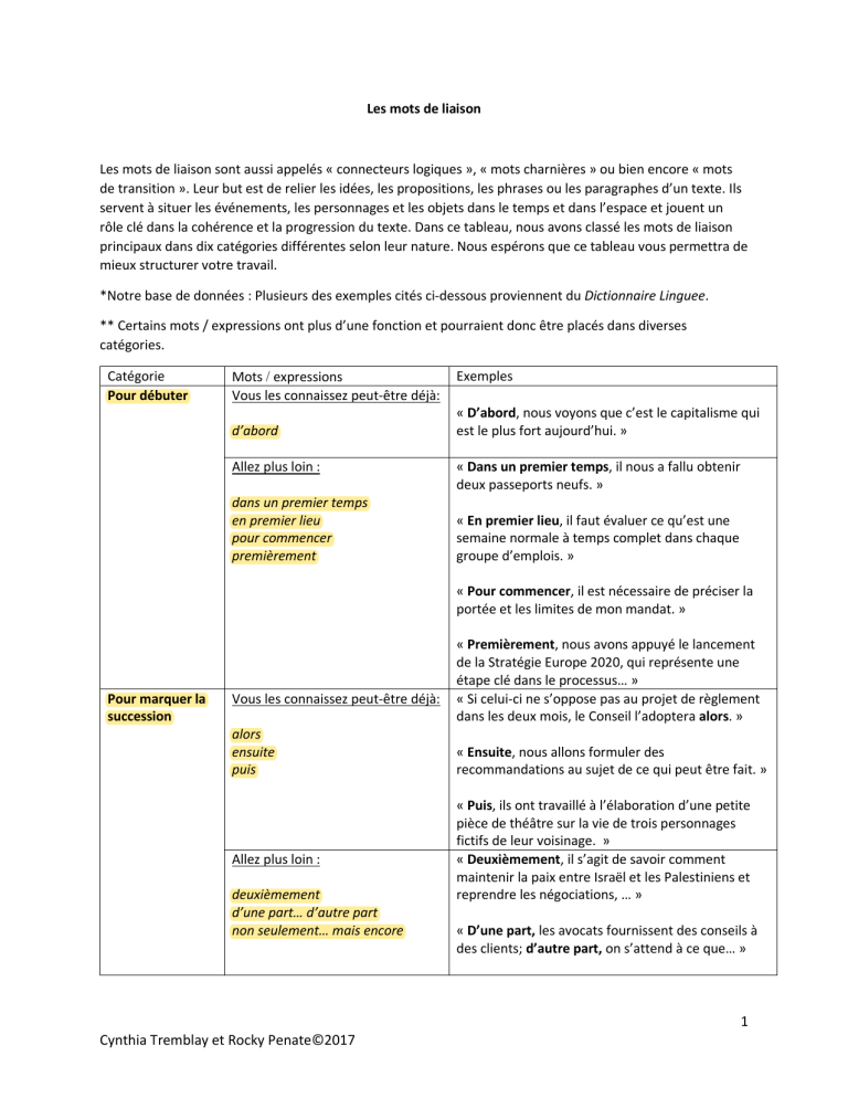 Mots de liaison français : Connecteurs et transitions