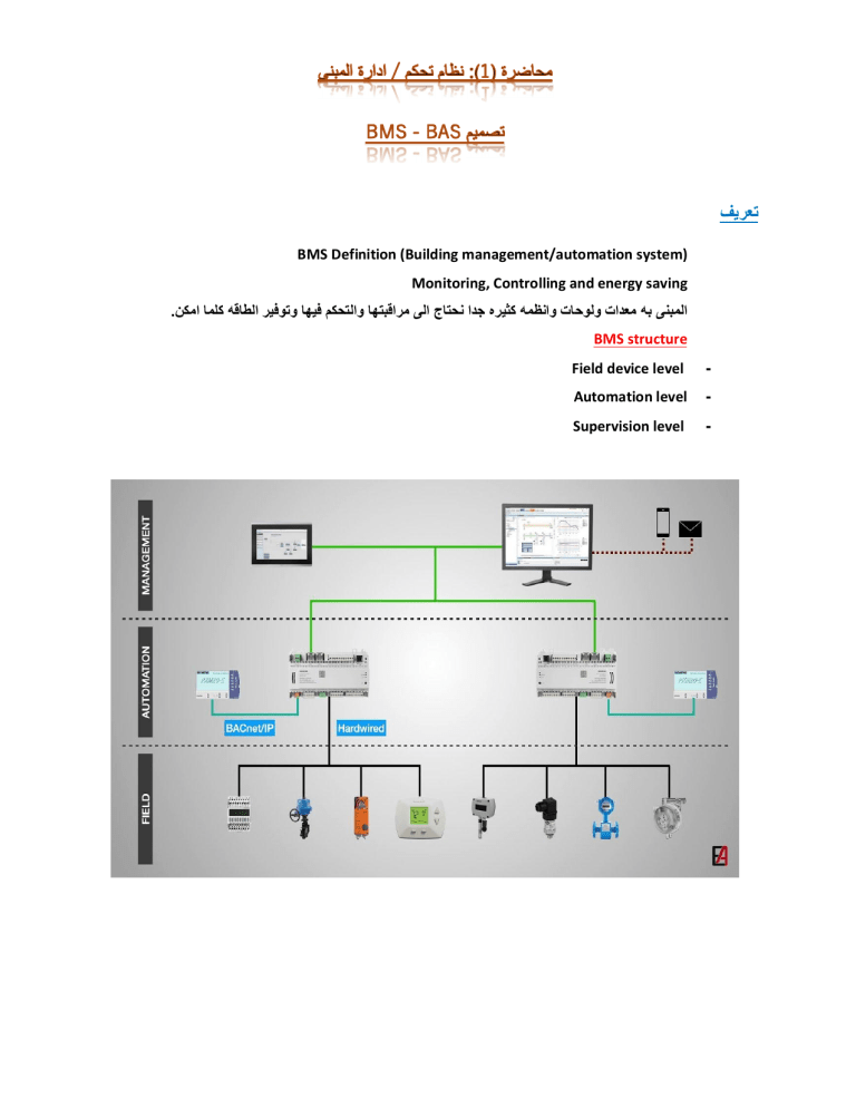 BMS Definition, Structure, Protocols, DDC Panels & Chiller Systems