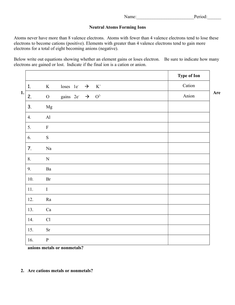Neutral Atoms Forming Ions Worksheet | Chemistry Practice