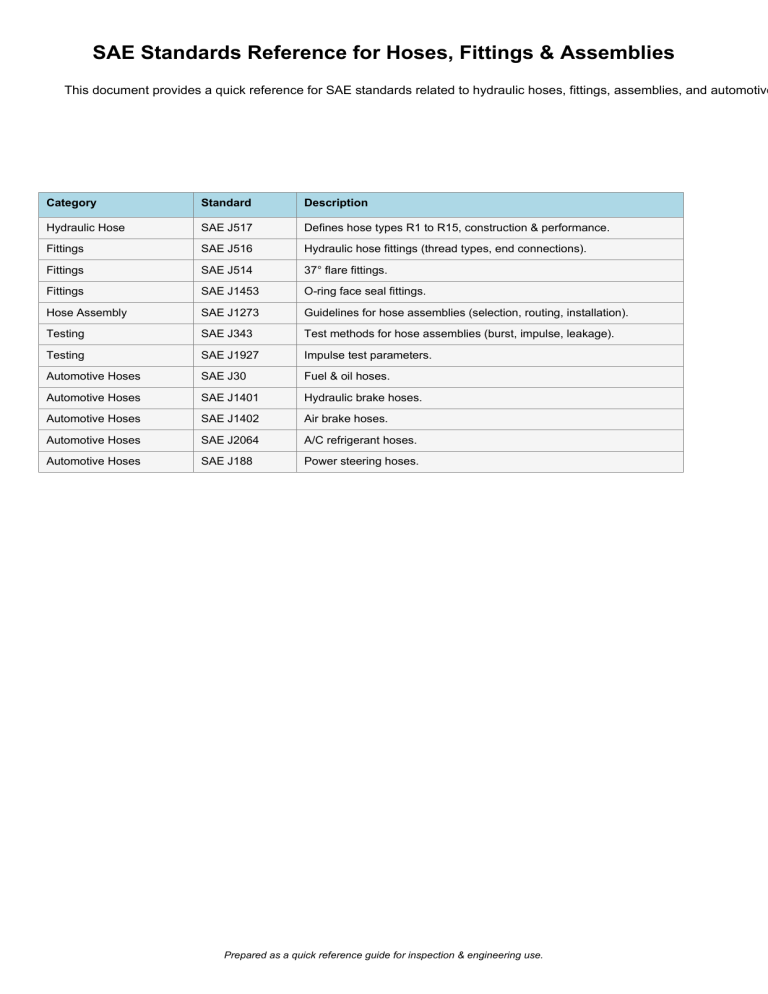 SAE Standards Reference: Hydraulic Hoses, Fittings & Automotive Assemblies