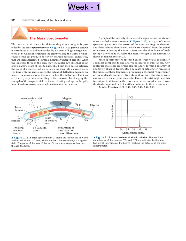 Atoms, Molecules, Ions & Mass Spectrometry: Chemistry Study Guide