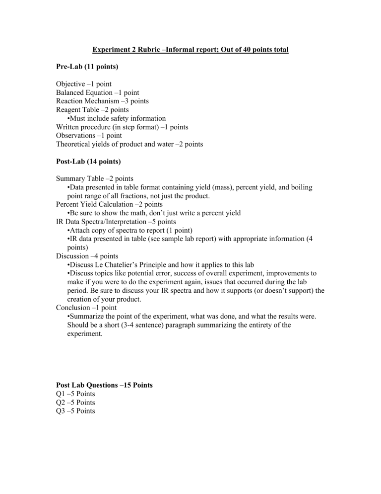 Experiment 2 Lab Report Rubric