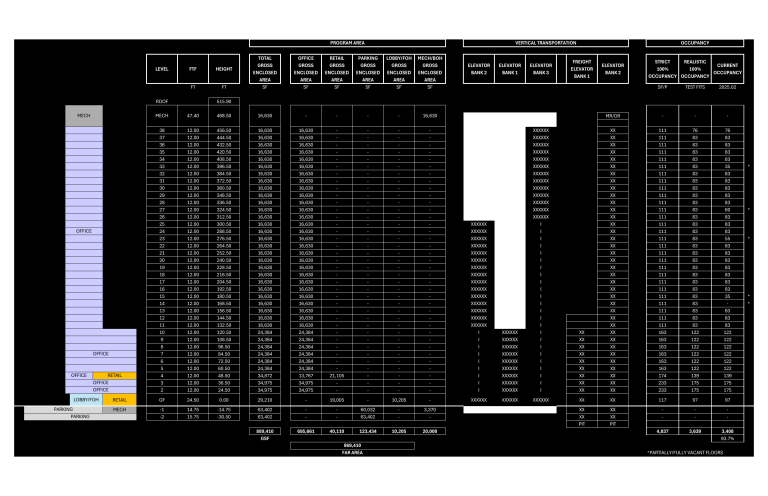 Floor Area Schedule: Building Area Breakdown
