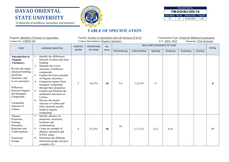 DOrSU Organic Chemistry CHEM 102 Table of Specification - Prelim/Midterm