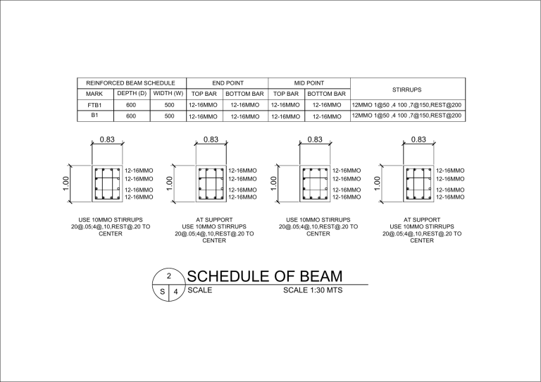 Reinforced Beam Schedule & Details