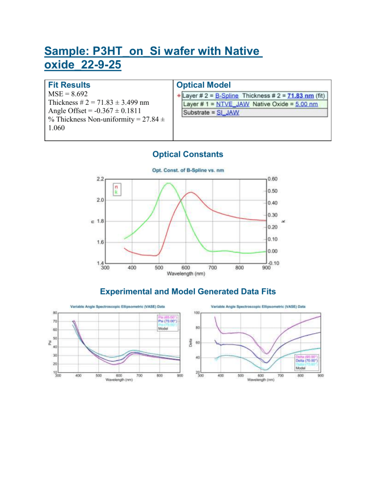 P3HT on Si Wafer with Native Oxide: Optical Model & Fit Results