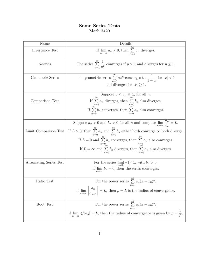 Math 2420 Series Tests: Convergence Tests Summary
