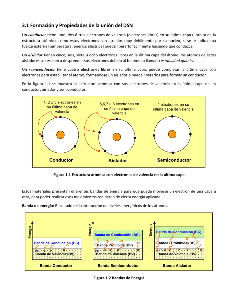TEMA 1 FORMACION -PROPIEDADES DE LOS SEMICONDUCTORES