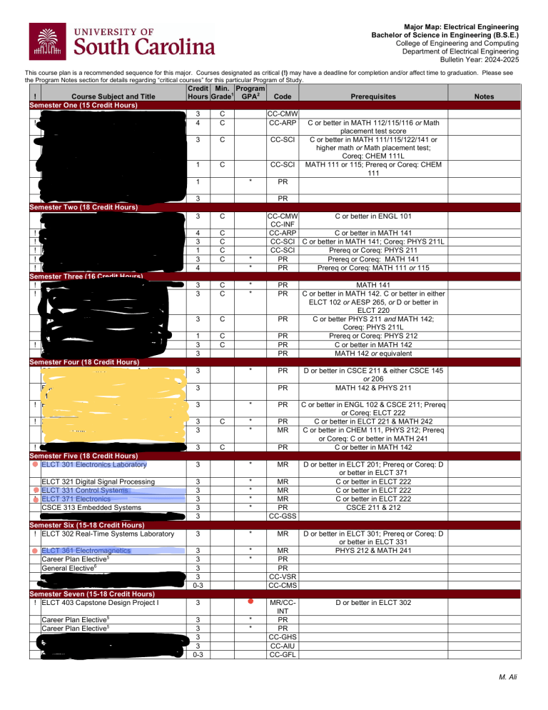 Electrical Engineering Major Map | University of South Carolina 2024-2025