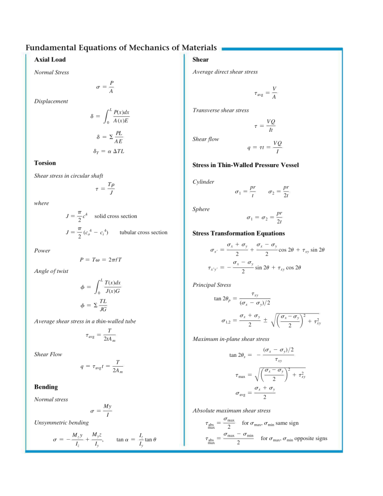 Fundamental Mechanics of Materials Equations & Formulas Reference