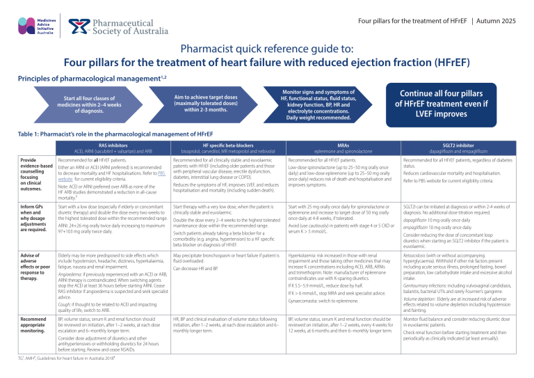 Four Pillars of HFrEF Treatment Guide