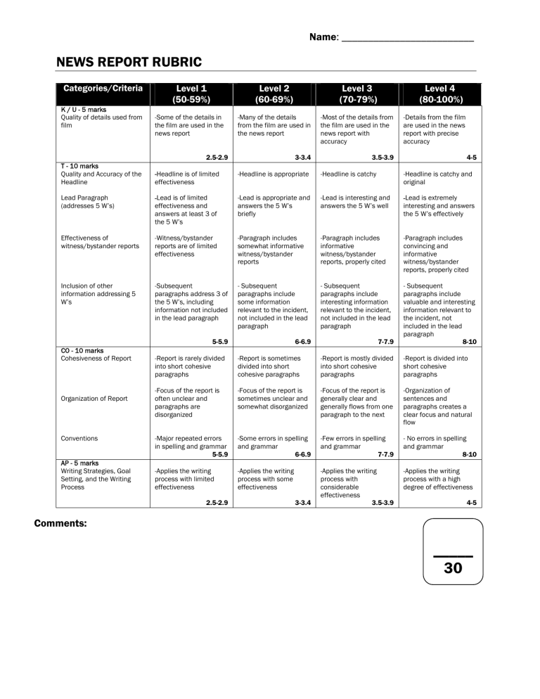 News Report Rubric & Writing Process Goal Setting Assignment