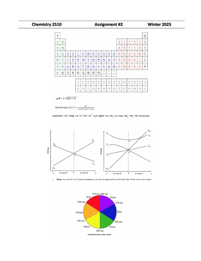 Chemistry 2510 Assignment #2: Transition Metal Complexes & CFT