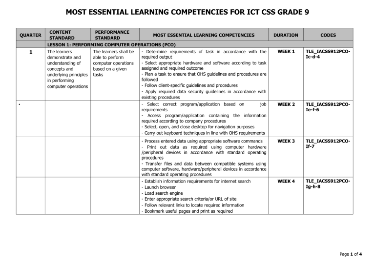 ICT CSS Grade 9 Essential Learning Competencies Guide