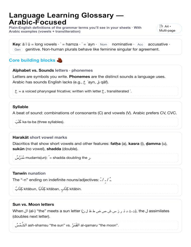Arabic Language Learning Glossary.html