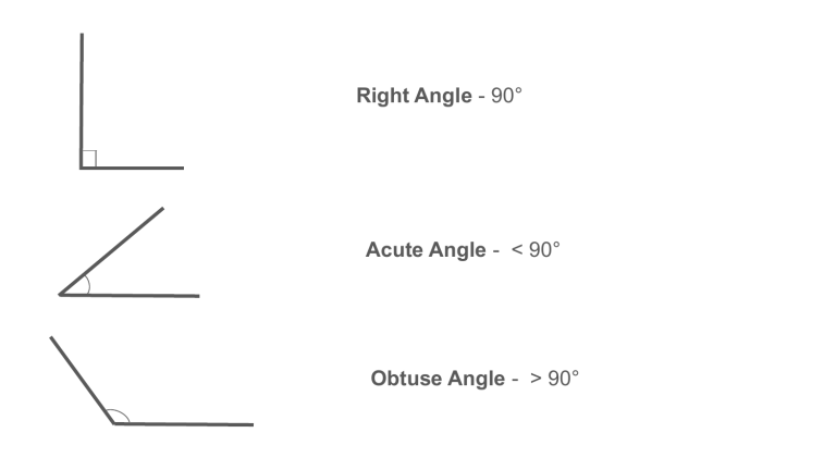 Types of Angles: Geometry Basics