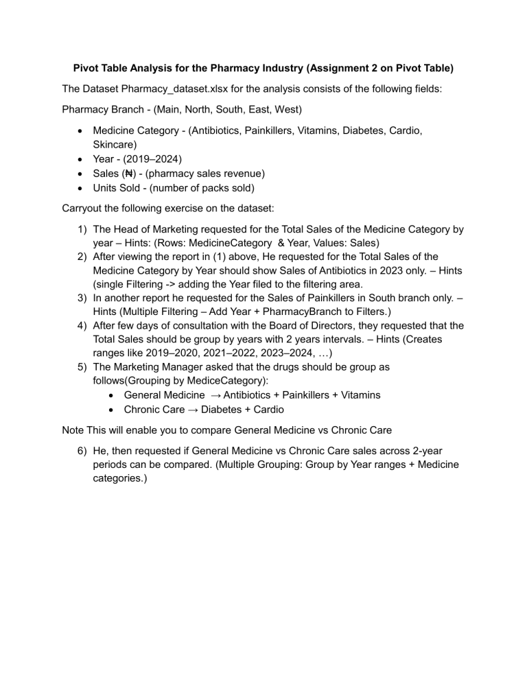 Pharmacy Sales Pivot Table Analysis Assignment