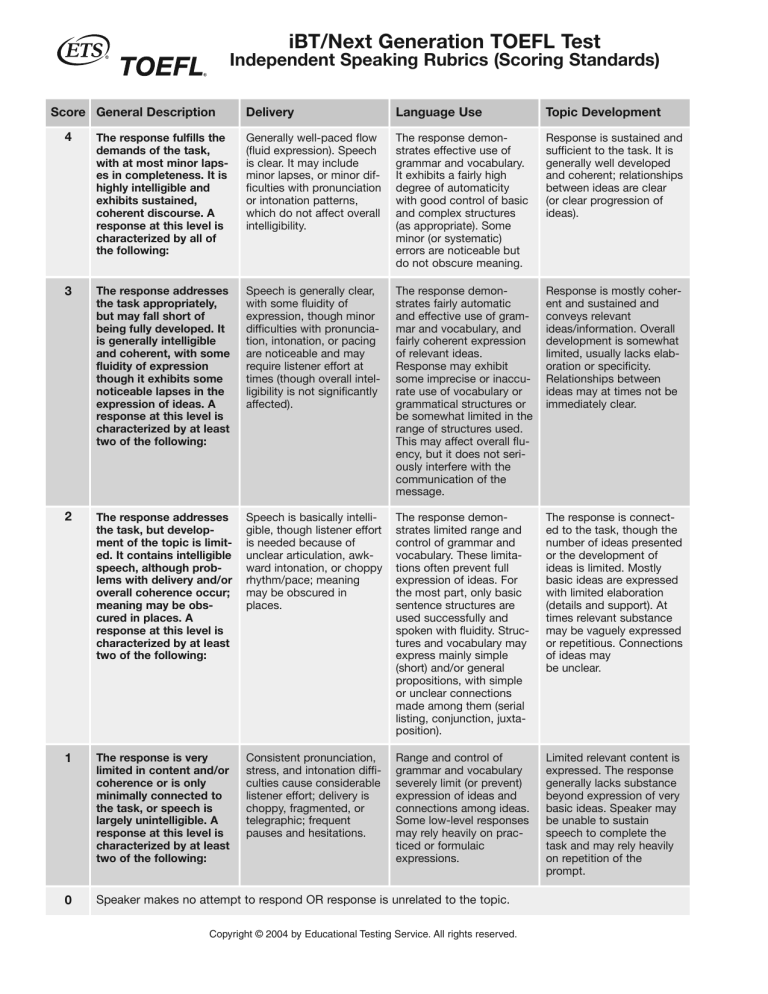 TOEFL Speaking Rubric: iBT/Next Generation Test Scoring