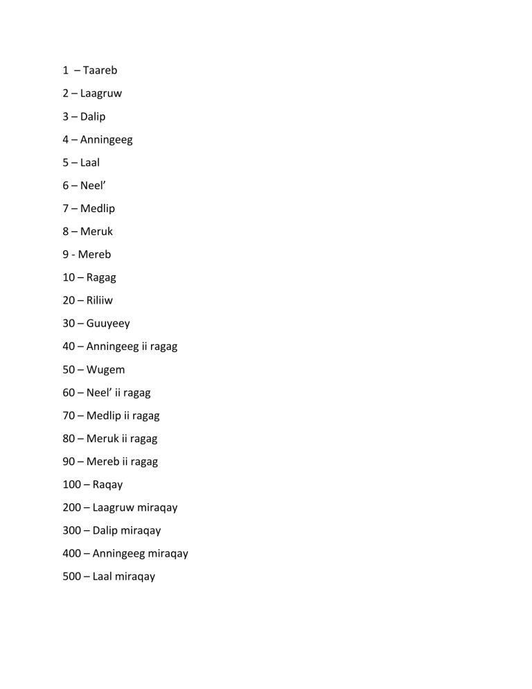 Number Translation List