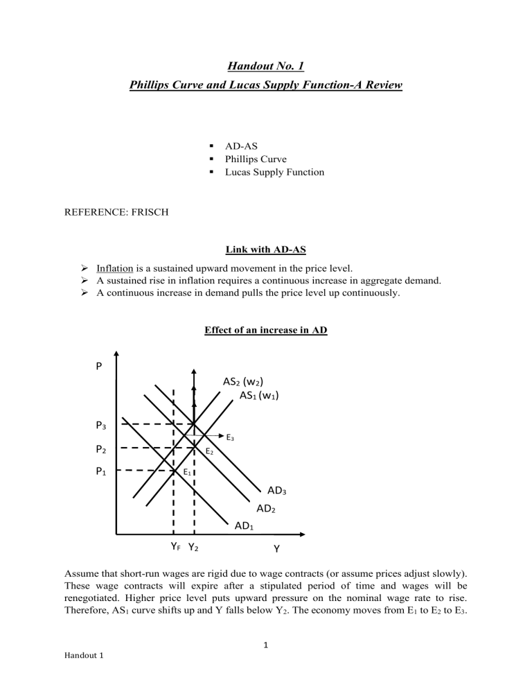 Phillips Curve & Lucas Supply Function Review