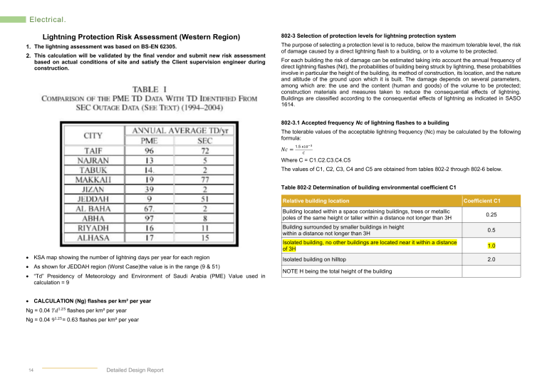 Lightning Protection Risk Assessment Report