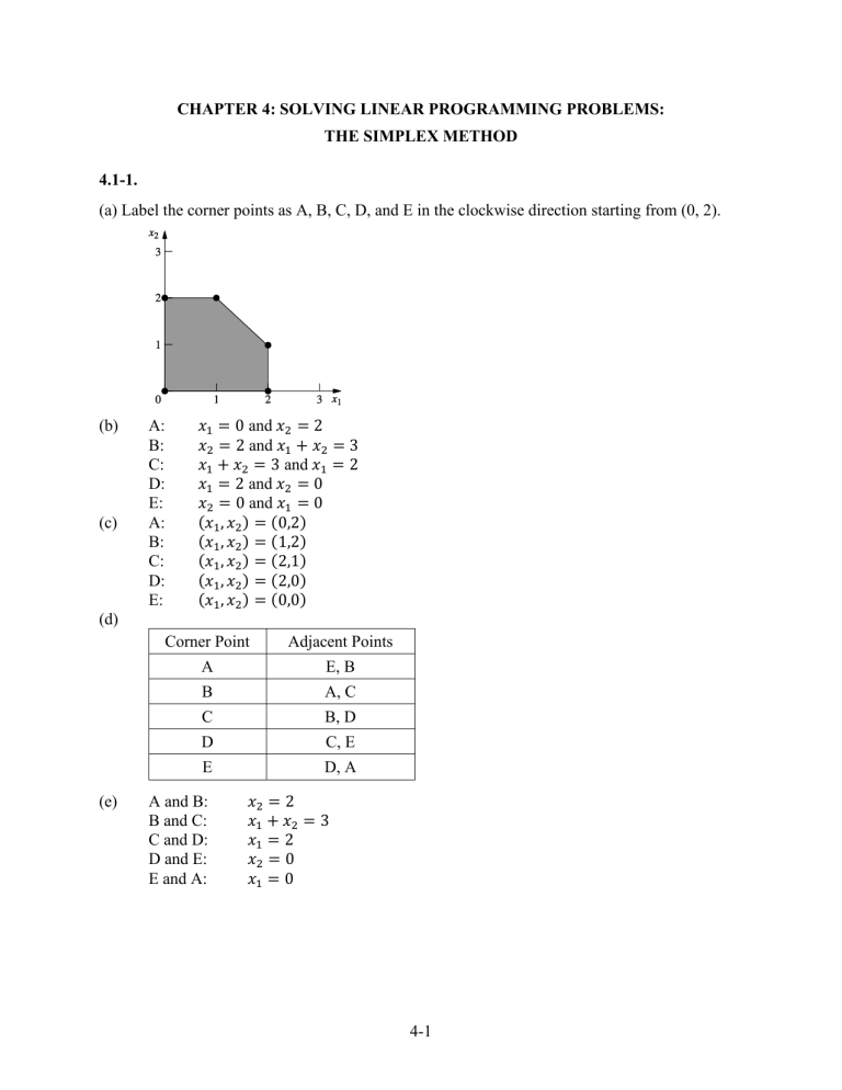 Solving Linear Programming Problems: The Simplex Method Solutions
