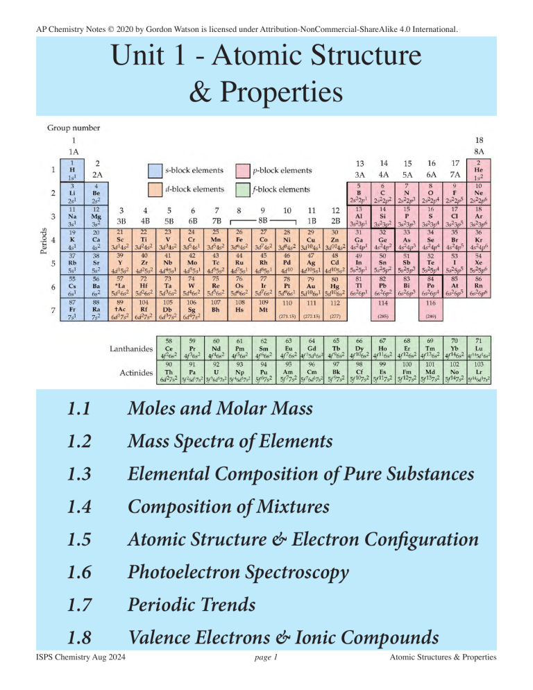 AP Chemistry: Atomic Structure & Properties Notes