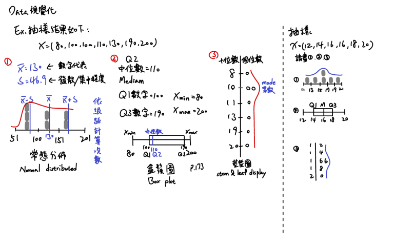 Data Visualization & Basic Probability: Statistics & Math Notes