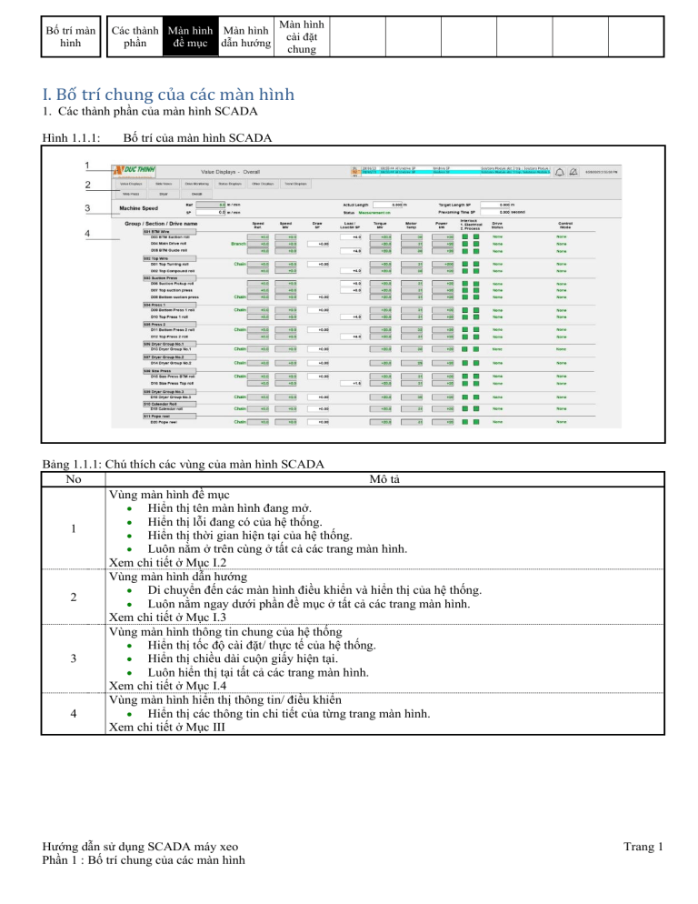 SCADA System User Manual for Paper Machine