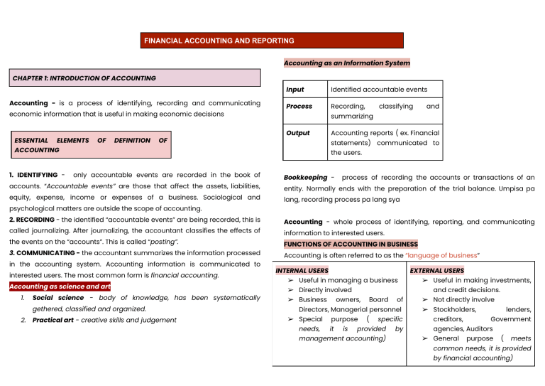 Financial Accounting: Intro & Concepts