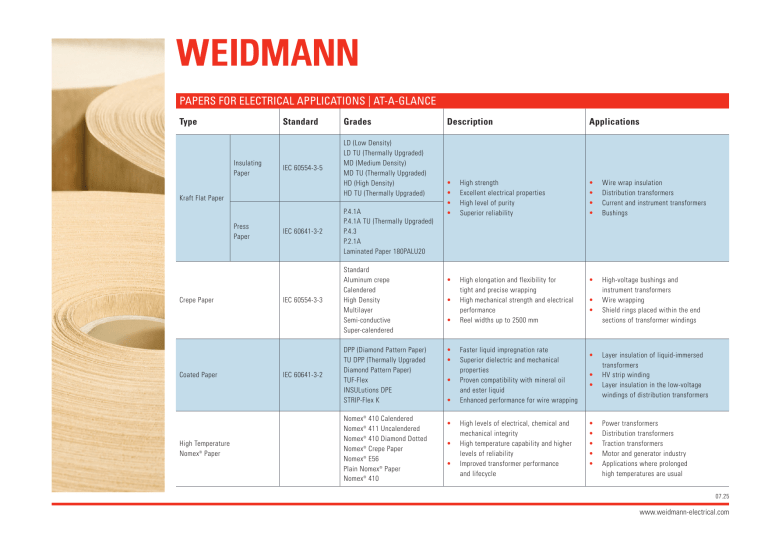 Electrical-Papers-at-a-Glance