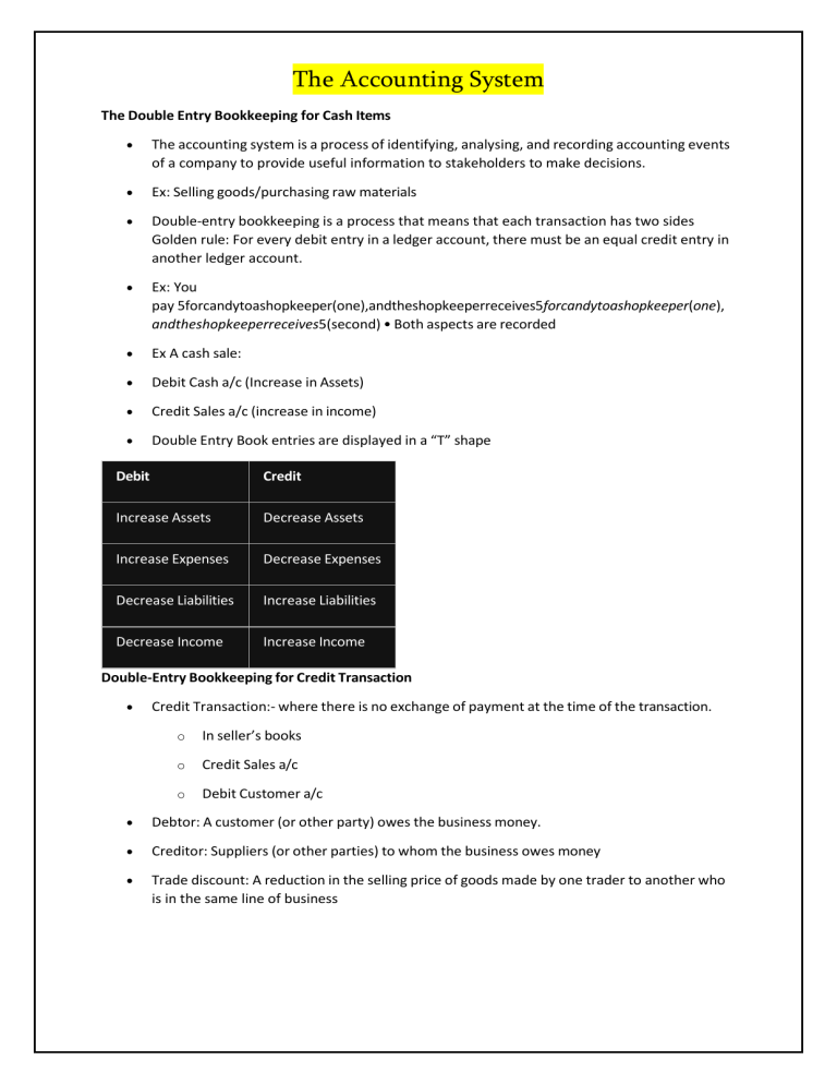 Accounting Systems & Double-Entry Bookkeeping Basics