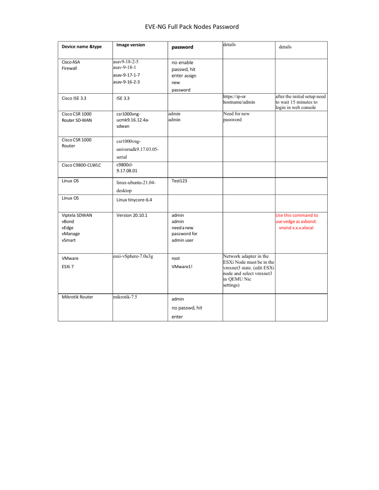 EVE-NG Full Pack Nodes: Default Passwords & Configuration Guide