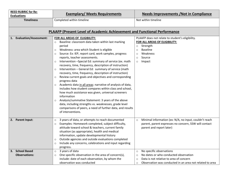 REED Rubric for Special Education ReEvaluations - Compliance Guide